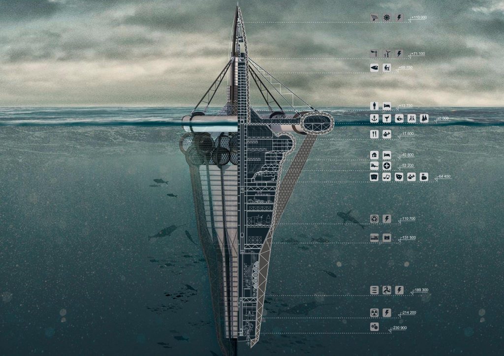 Un vistazo al futuro: urbes marinas | Prt 1 | Arcus Global