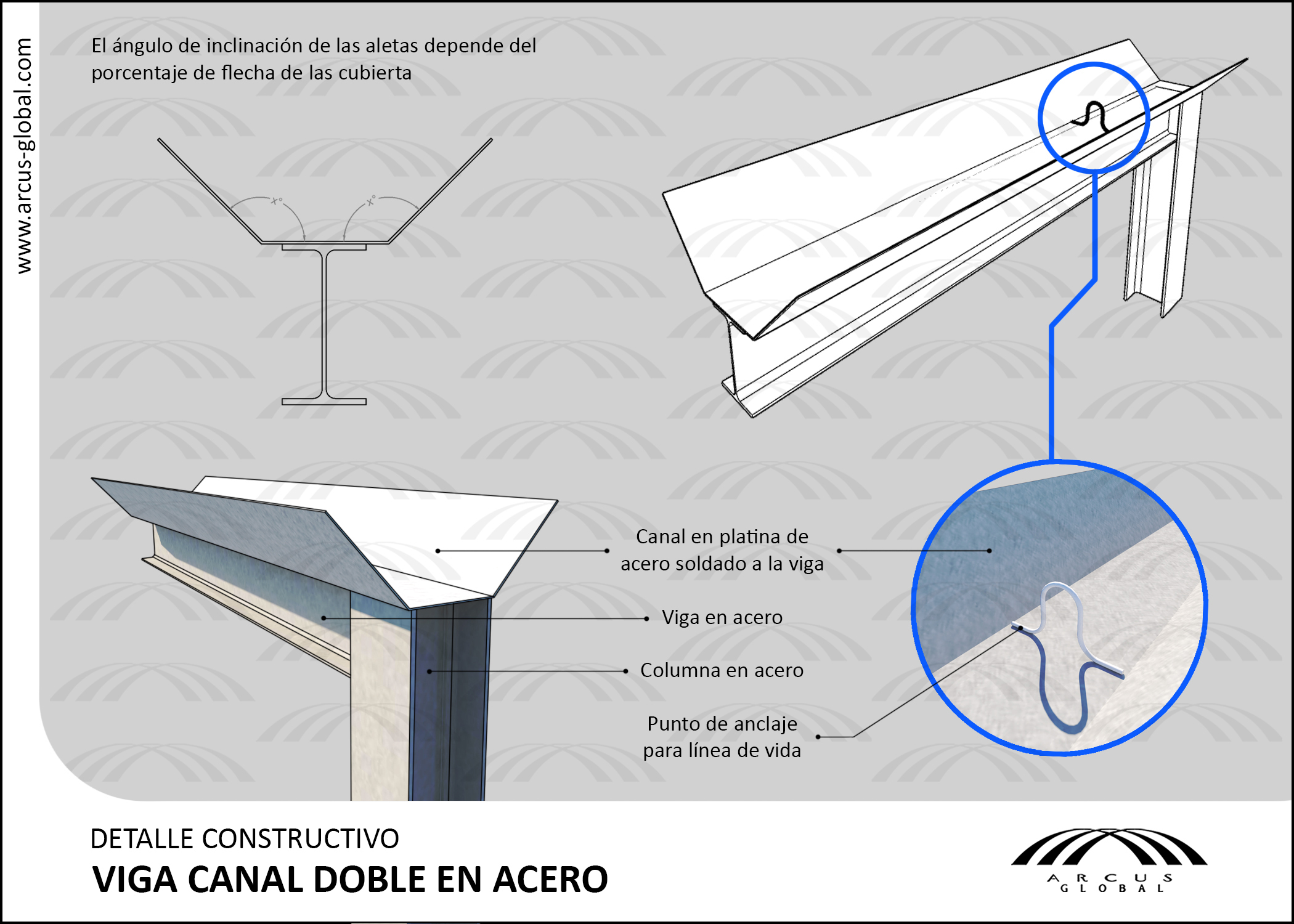 Planeación e Ingeniería de Proyectos | Arcus Global