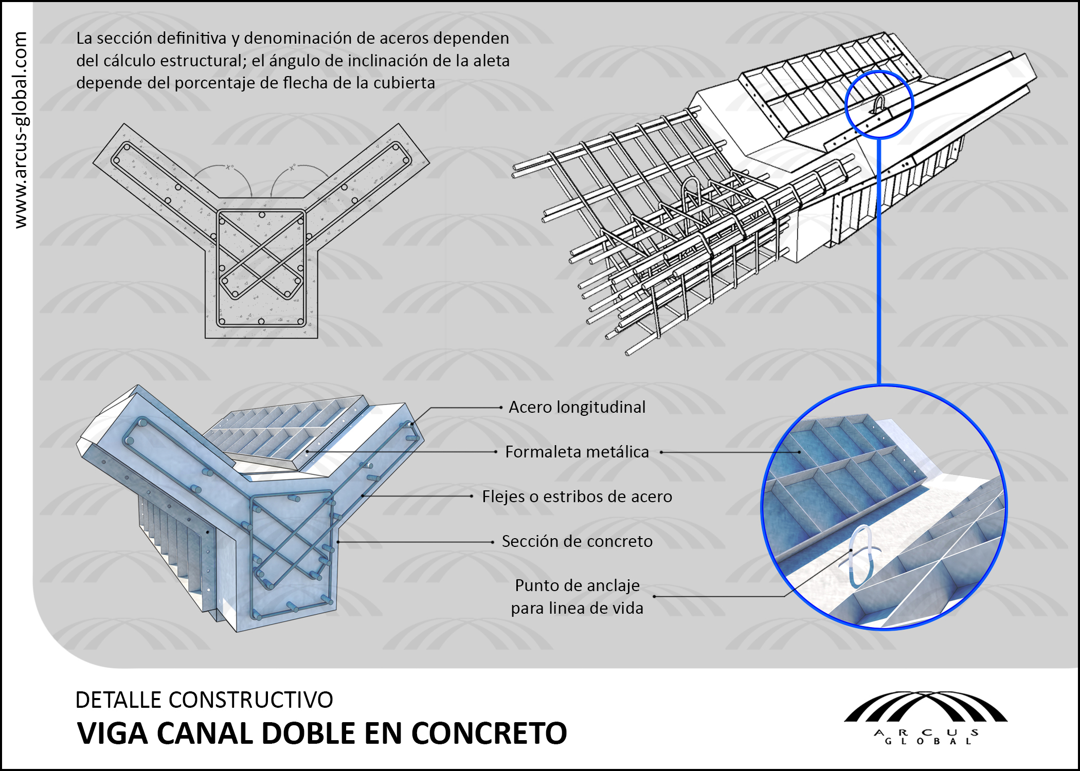 Planeación e Ingeniería de Proyectos | Arcus Global
