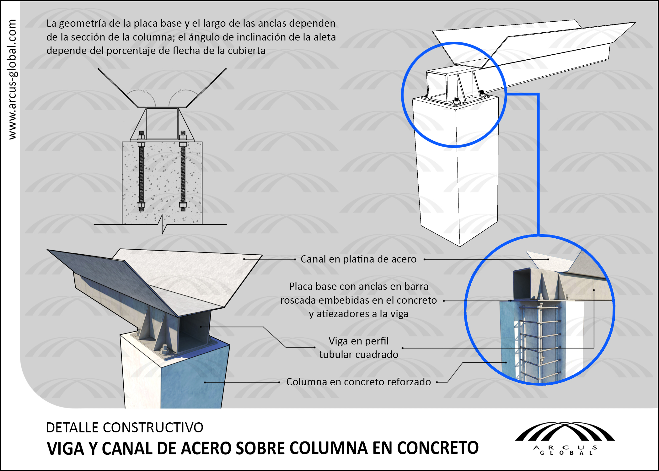 Planeación e Ingeniería de Proyectos | Arcus Global
